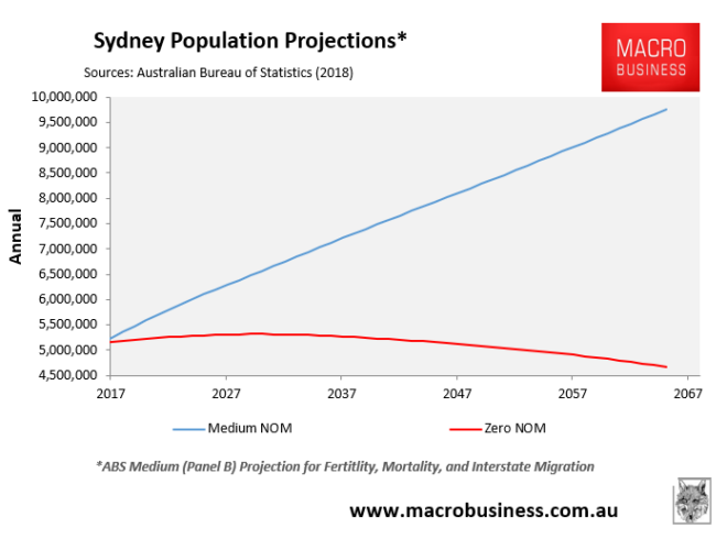 Overpopulation, saturation immigration will destroy Sydney - MacroBusiness