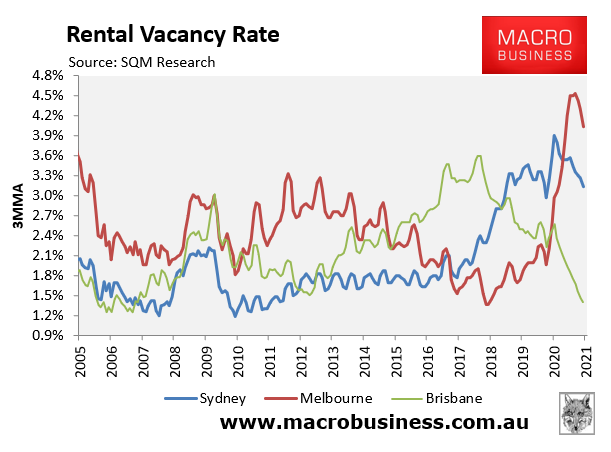 Australia's rental market tightest since 2012 - MacroBusiness