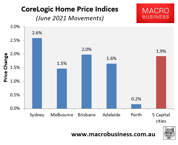 CoreLogic: Capital city property prices surge 1.9% in June - MacroBusiness