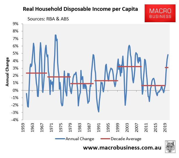 Aussie household disposable income booms - MacroBusiness