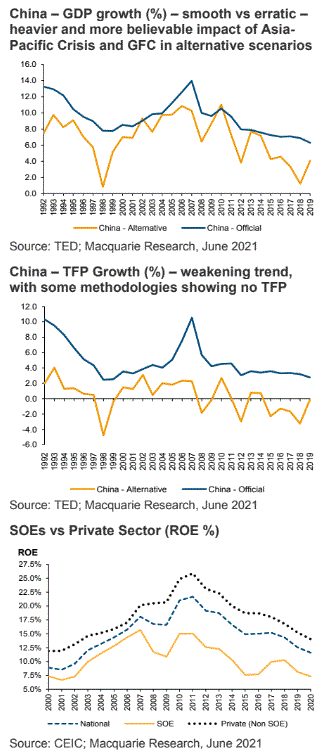 Schvets on China's impossible trinity - MacroBusiness