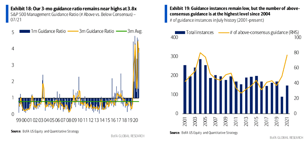 Profits spectacular - MacroBusiness