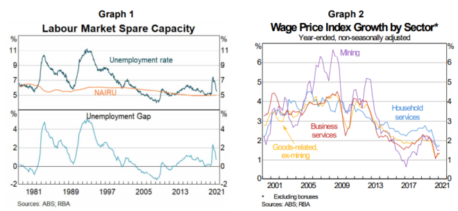 RBA economists: Immigration lowers wages - MacroBusiness