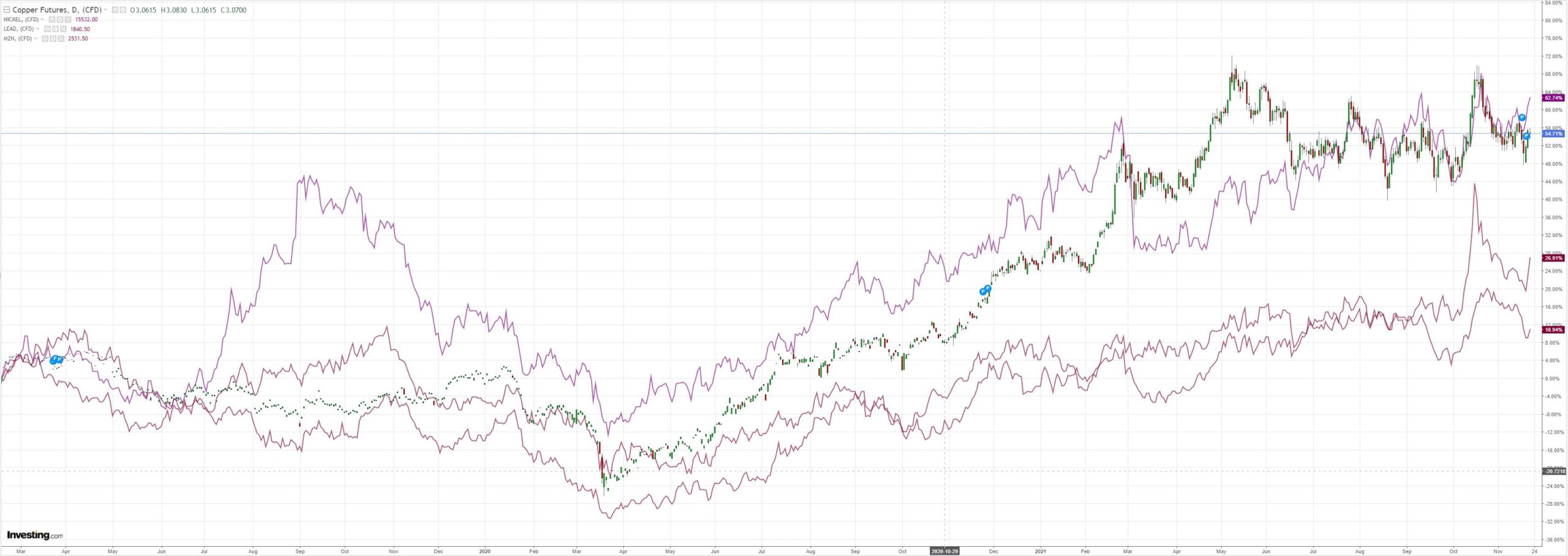 2015 Called And Wants Its Australian Dollar Back MacroBusiness 2015 Called And Wants Its Australian Dollar Back MacroBusiness