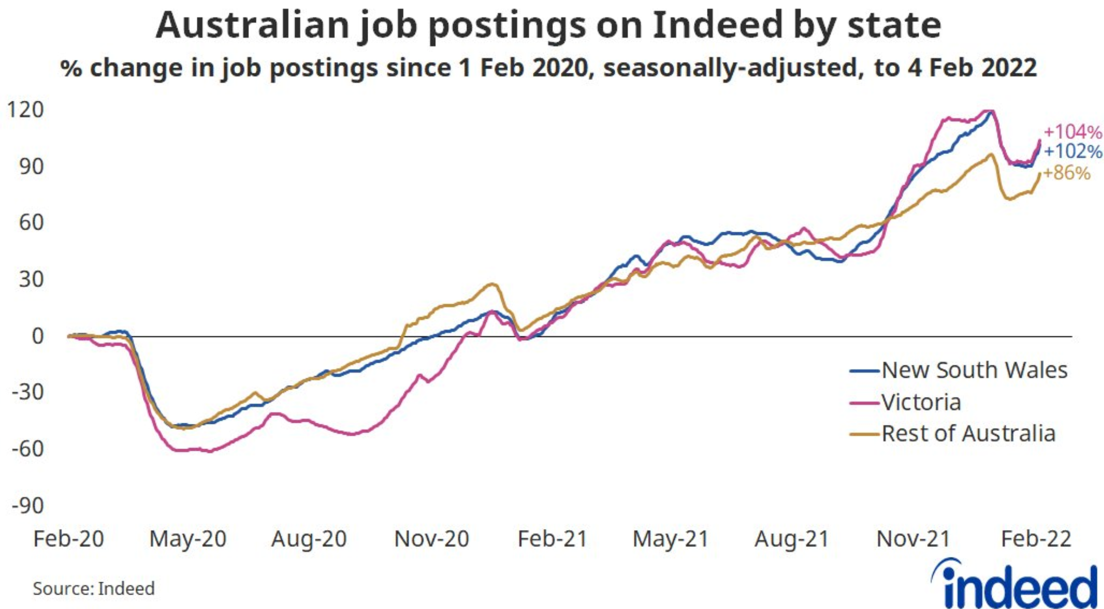 Aussie workers are enjoying the best jobs market in generations ...