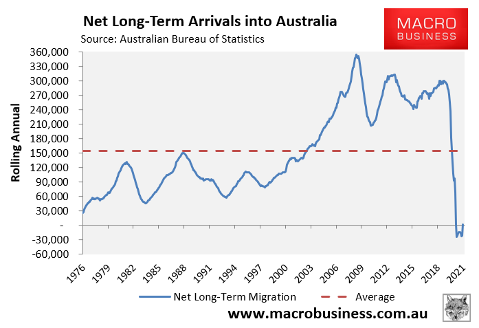 Aussie immigration swings back into positive - MacroBusiness