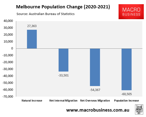 Brisbane's population booms, Melbourne's busts - MacroBusiness