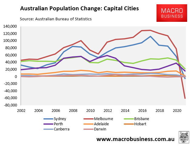 Brisbane's population booms, Melbourne's busts - MacroBusiness