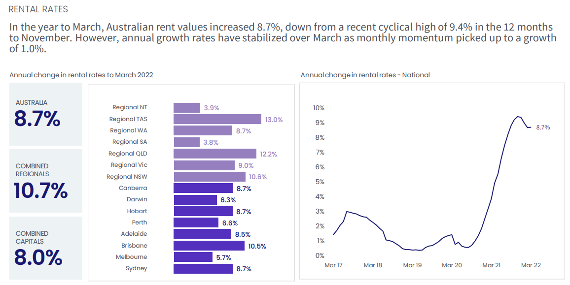Immigration reboot to deepen Australia's rental crisis - MacroBusiness