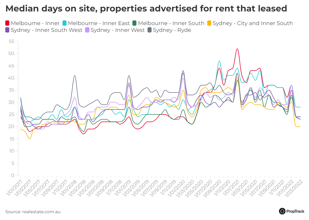 Immigration reboot to deepen Australia's rental crisis - MacroBusiness