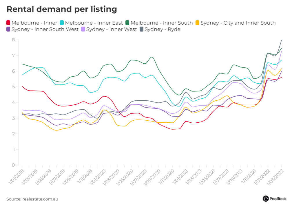 Immigration reboot to deepen Australia's rental crisis - MacroBusiness