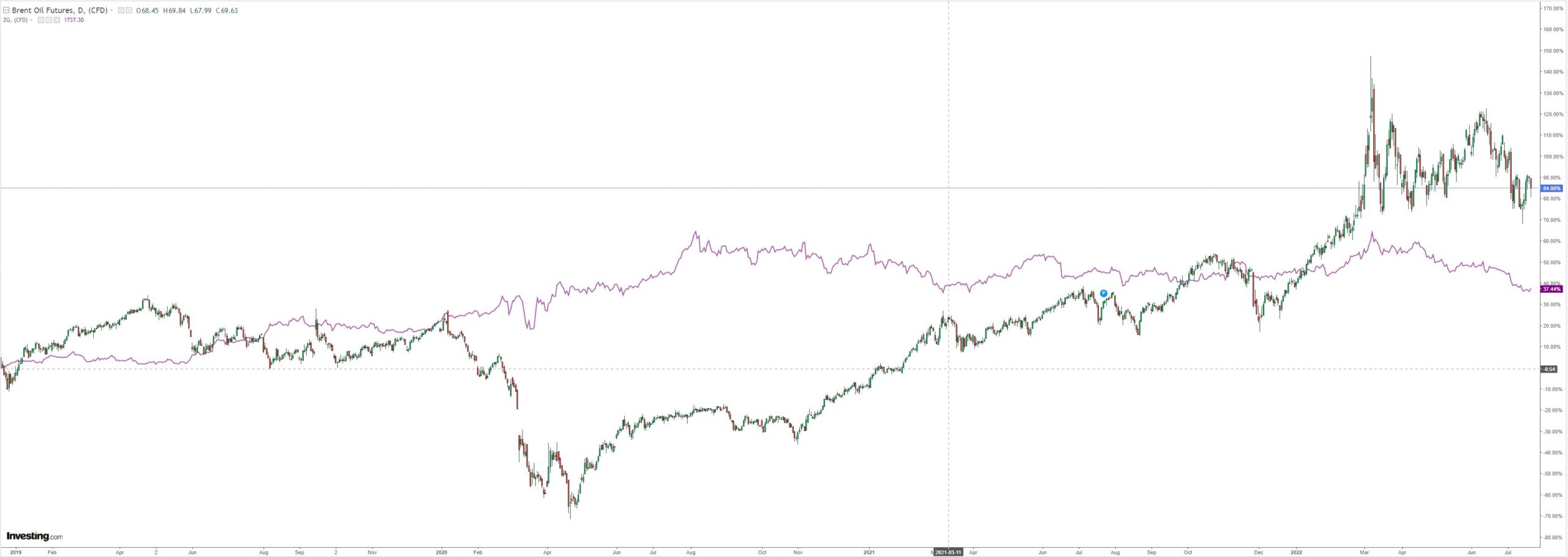 Australian Dollar Launched By ECB MacroBusiness Australian Dollar Launched By ECB MacroBusiness