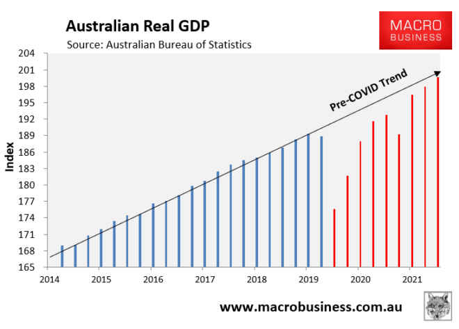 'Big Australia' immigration kills per capita GDP growth - MacroBusiness