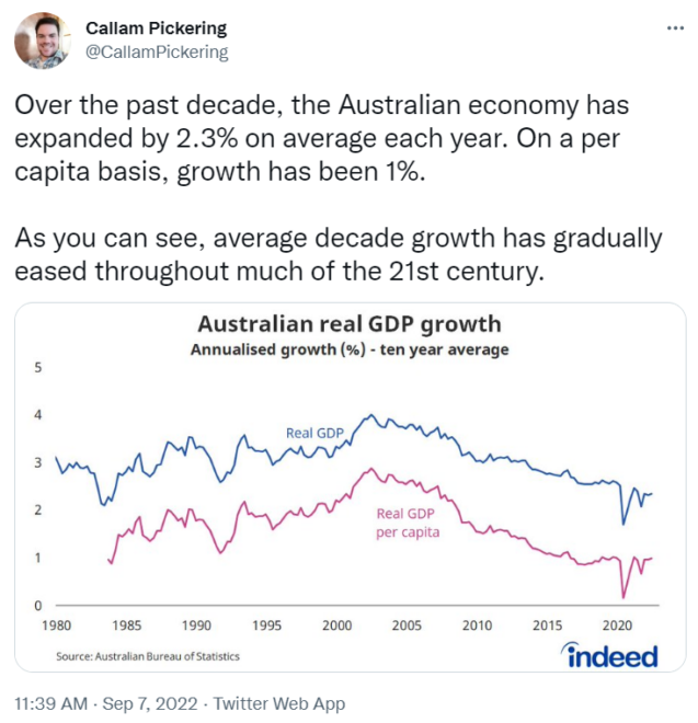 'Big Australia' immigration kills per capita GDP growth - MacroBusiness
