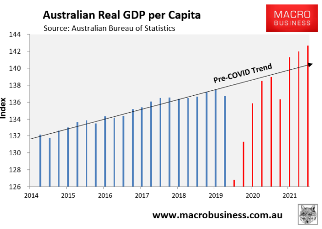 'Big Australia' immigration kills per capita GDP growth - MacroBusiness