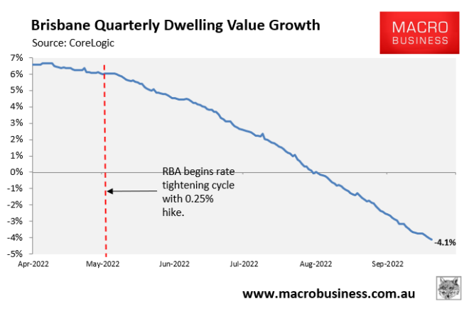 Brisbane house prices in record freefall - MacroBusiness