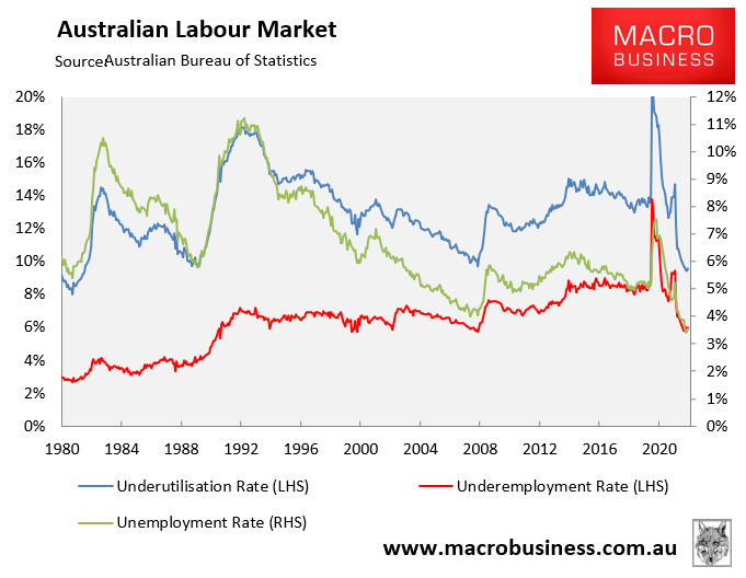 RBA, Albo nuke Australia's jobs boom - MacroBusiness