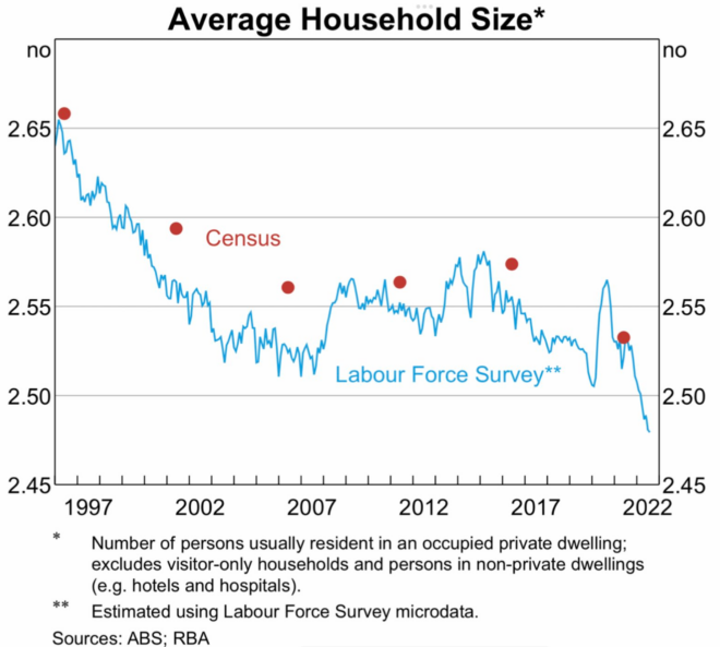 Why Australia's rental crisis will get much worse - MacroBusiness