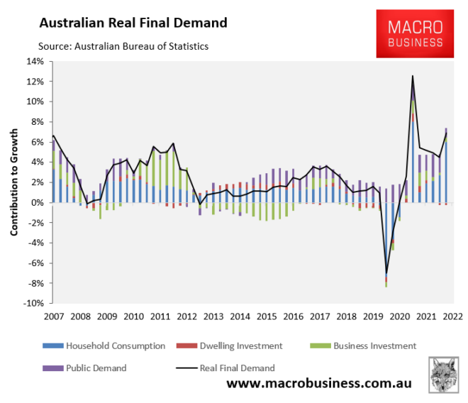 Australia's economy is about to grind to a halt - MacroBusiness