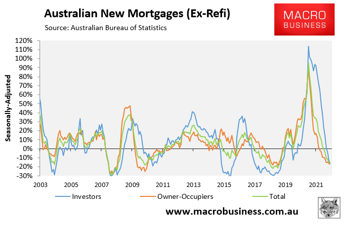 Soaring interest rates shrinks mortgage demand - MacroBusiness