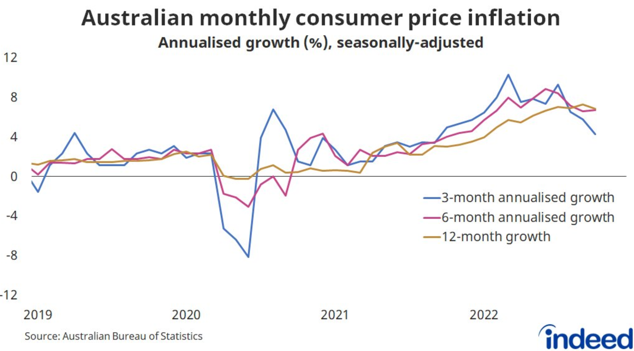 Mixed signs on Aussie inflation - MacroBusiness