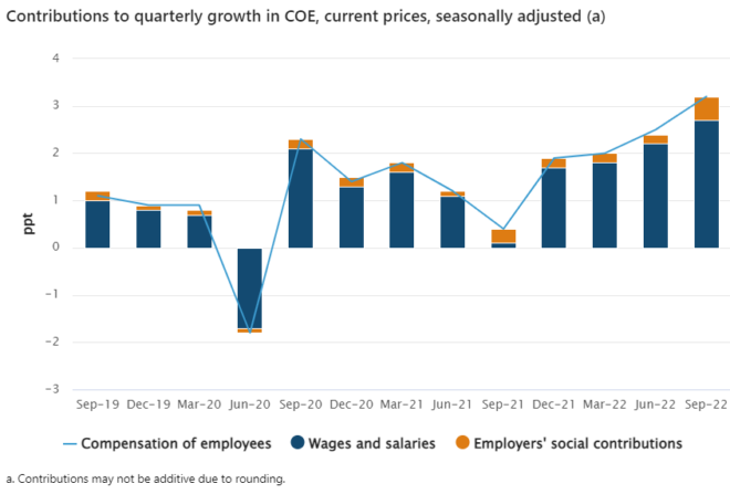 Is a wage-price spiral brewing? - MacroBusiness