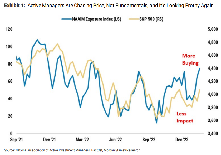 Michael Wilson: The great profits smash has begun - MacroBusiness