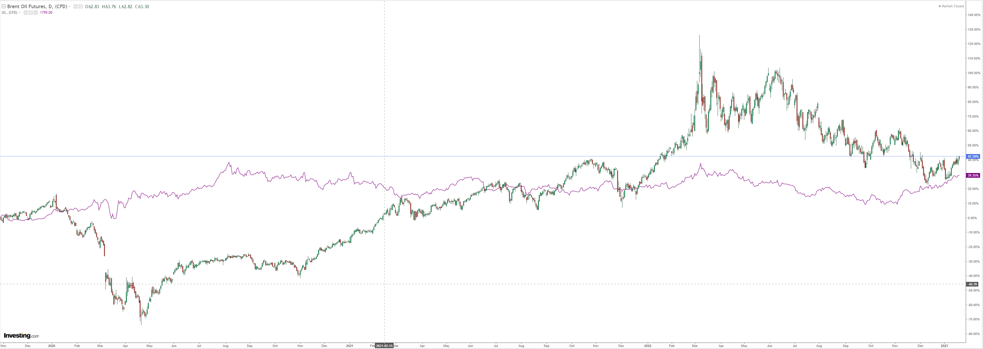 Australian Dollar Centre Of Global Reflation MacroBusiness Australian Dollar Centre Of Global Reflation MacroBusiness