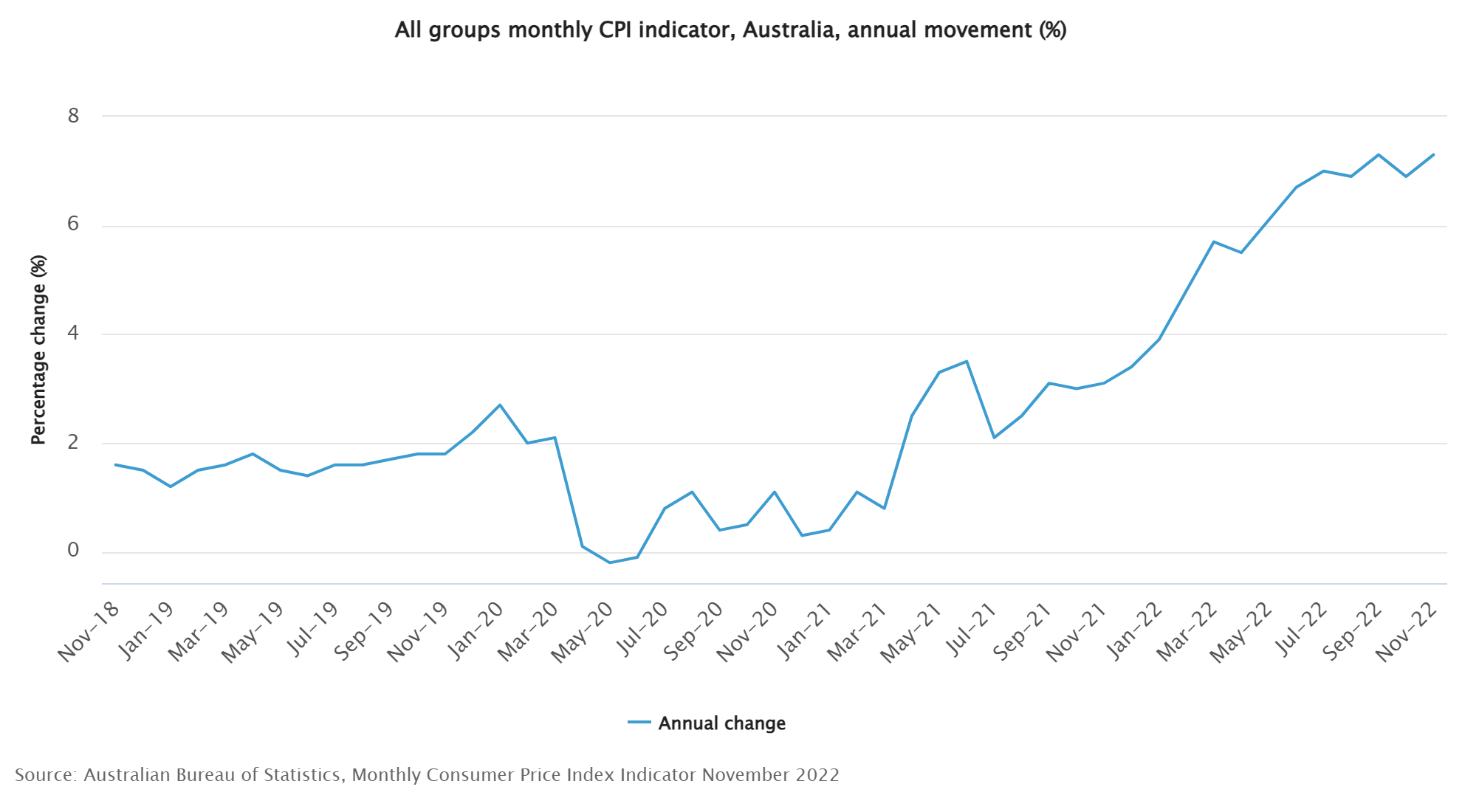 Australian dollar lifts on domestic inflation but is it enough ...