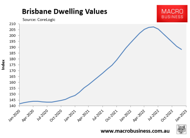 Brisbane house prices plummet at astonishing rate - MacroBusiness