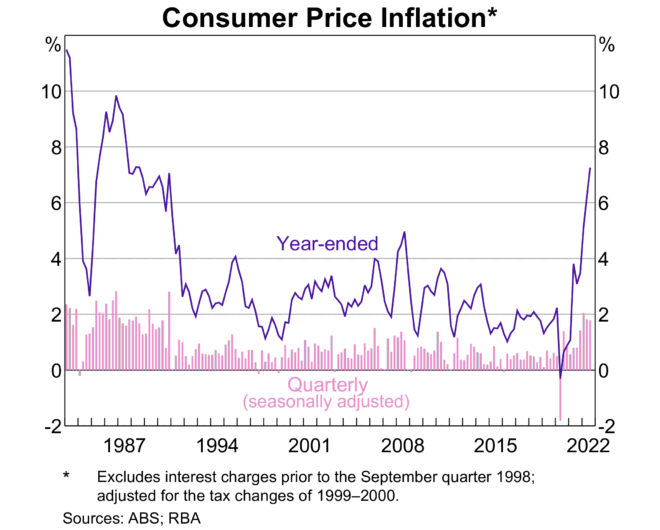 RBA Chart Pack unmasks sick underlying economy - MacroBusiness