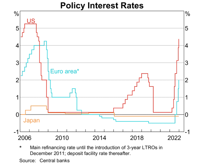 RBA Chart Pack unmasks sick underlying economy - MacroBusiness