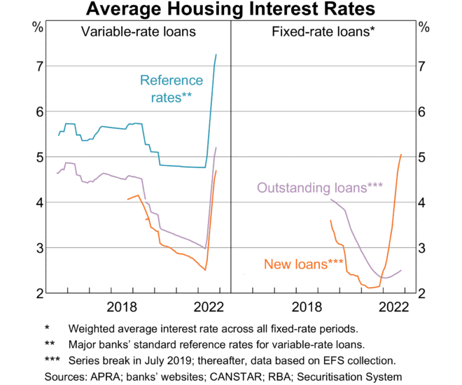 RBA Chart Pack unmasks sick underlying economy - MacroBusiness