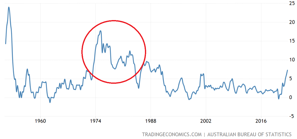 Is the Australian property bubble finally about to burst? - MacroBusiness
