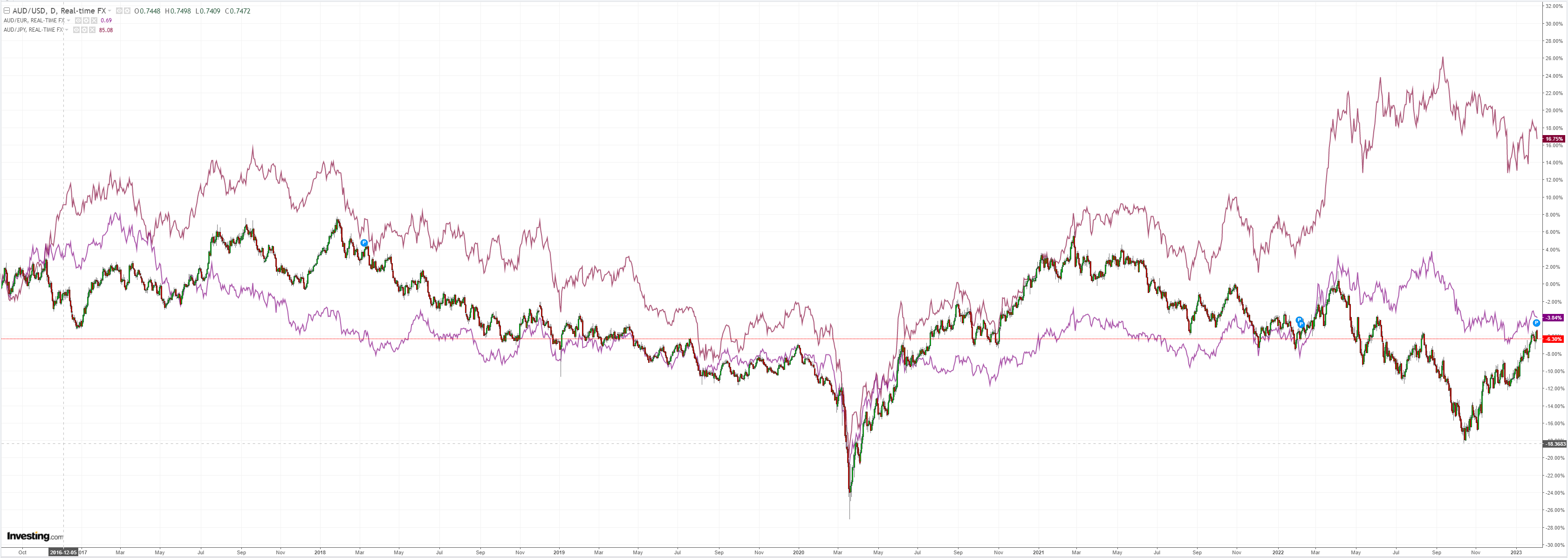 Australian dollar crushed as deflation wins - MacroBusiness