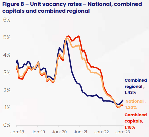 Australia's rental outlook turns apocalyptic - MacroBusiness