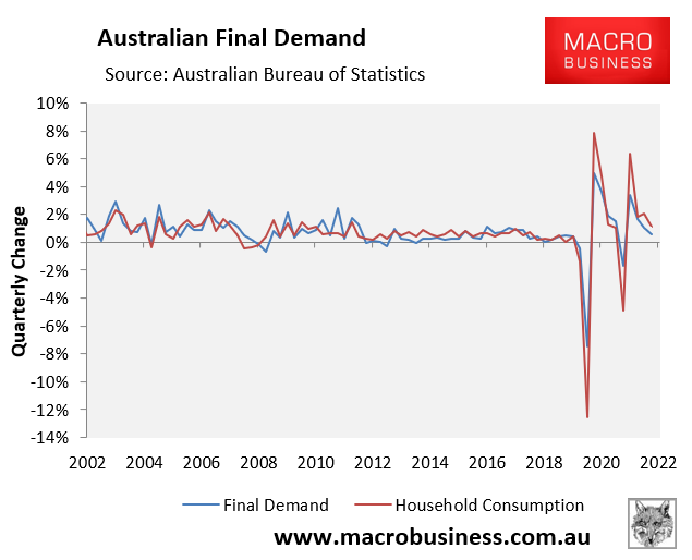 RBA hell-bent on plunging Australia into recession - MacroBusiness