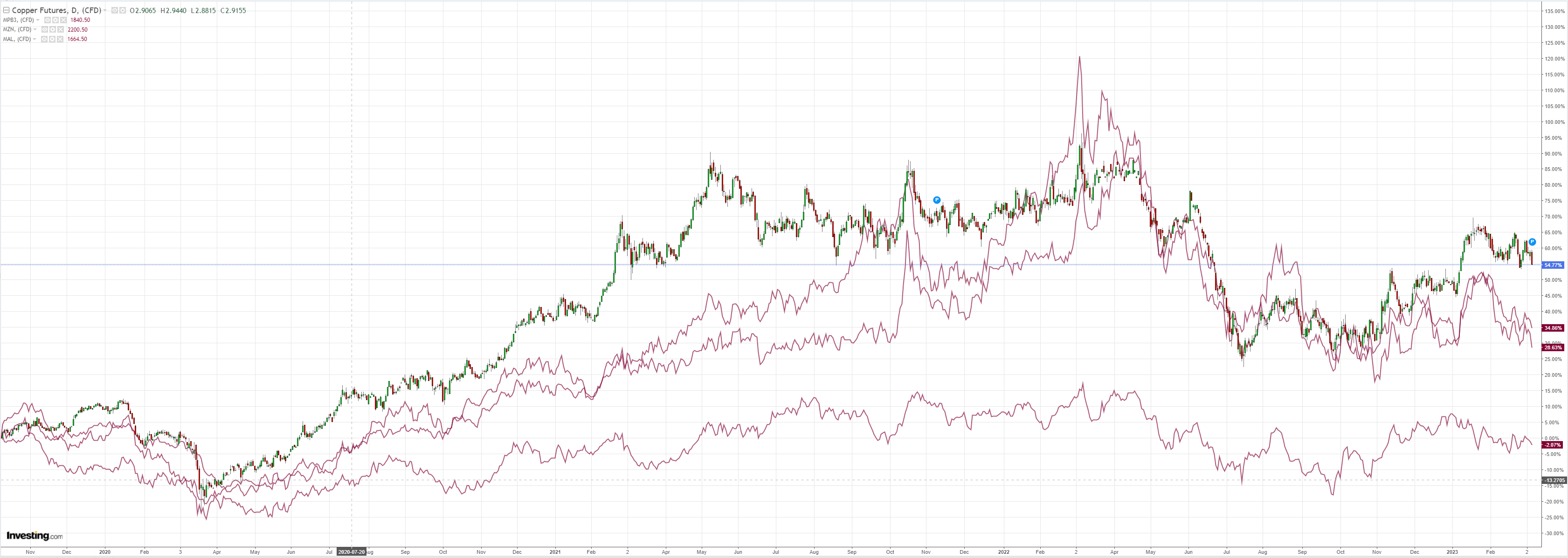 Fed Takes A Chainsaw To Australian Dollar MacroBusiness Fed Takes A Chainsaw To Australian Dollar MacroBusiness