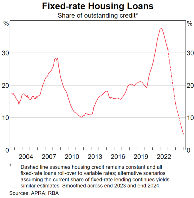RBA would be crazy to keep hiking rates - MacroBusiness