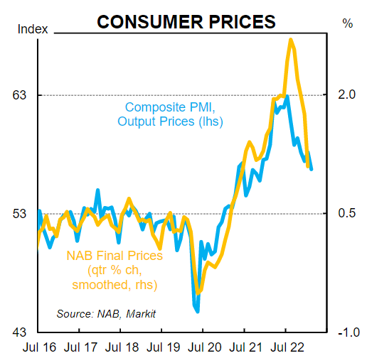 CBA: RBA hawks to tighten interest rate screws - MacroBusiness