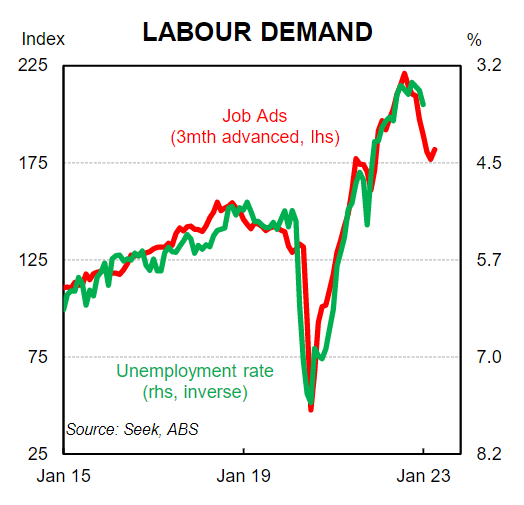 CBA: RBA hawks to tighten interest rate screws - MacroBusiness