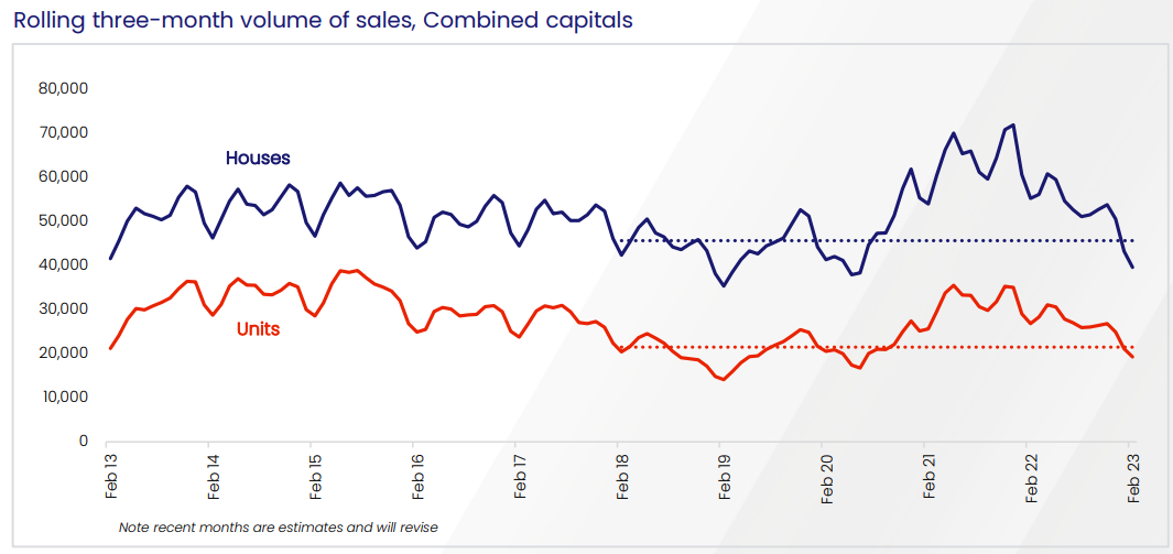 Unsold homes pile up across Australia - MacroBusiness