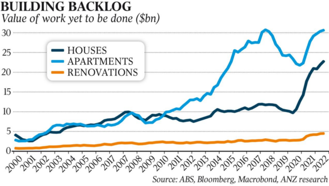 What killed the housing construction industry? - MacroBusiness
