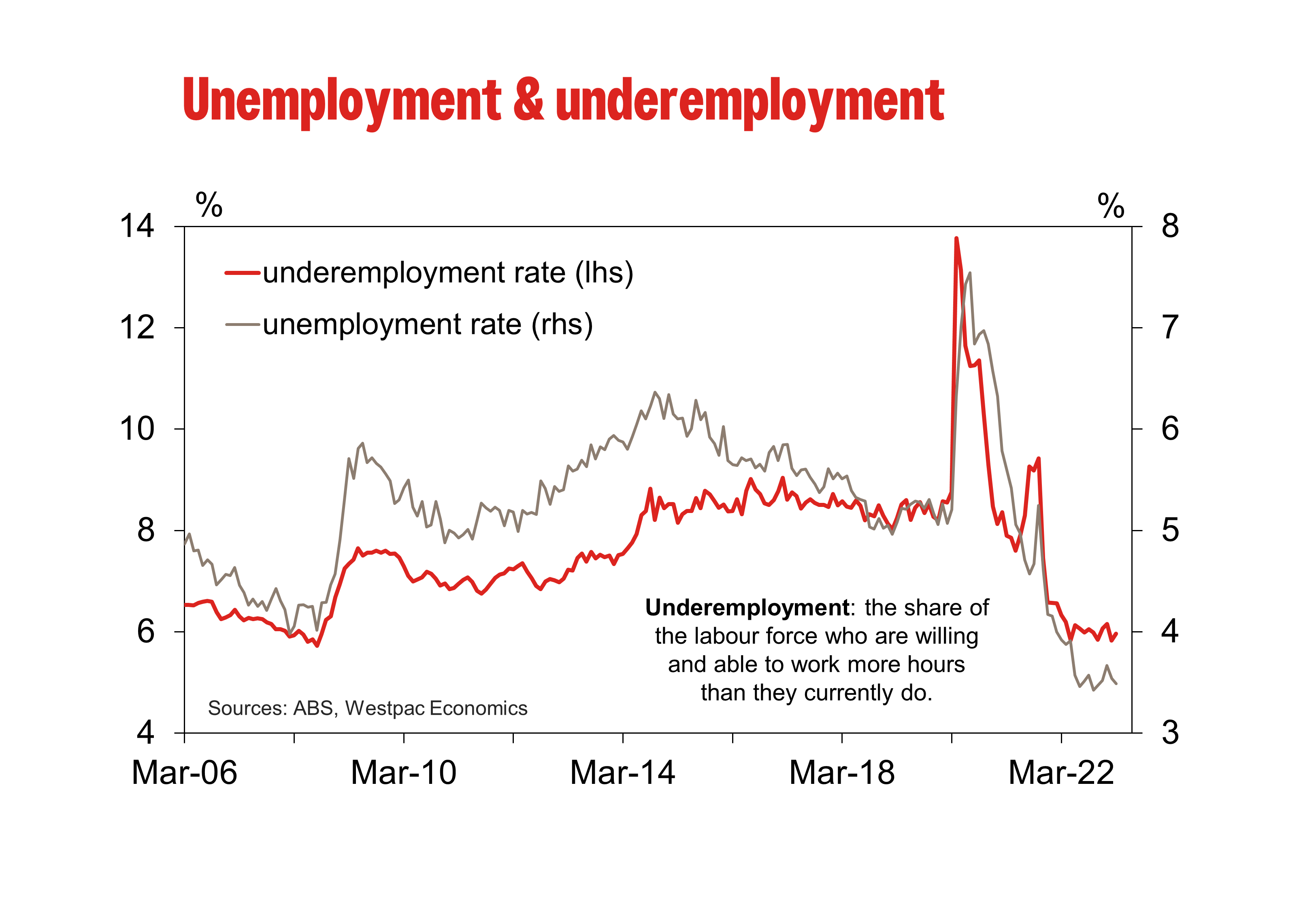 More RBA rate hikes back on the agenda - MacroBusiness