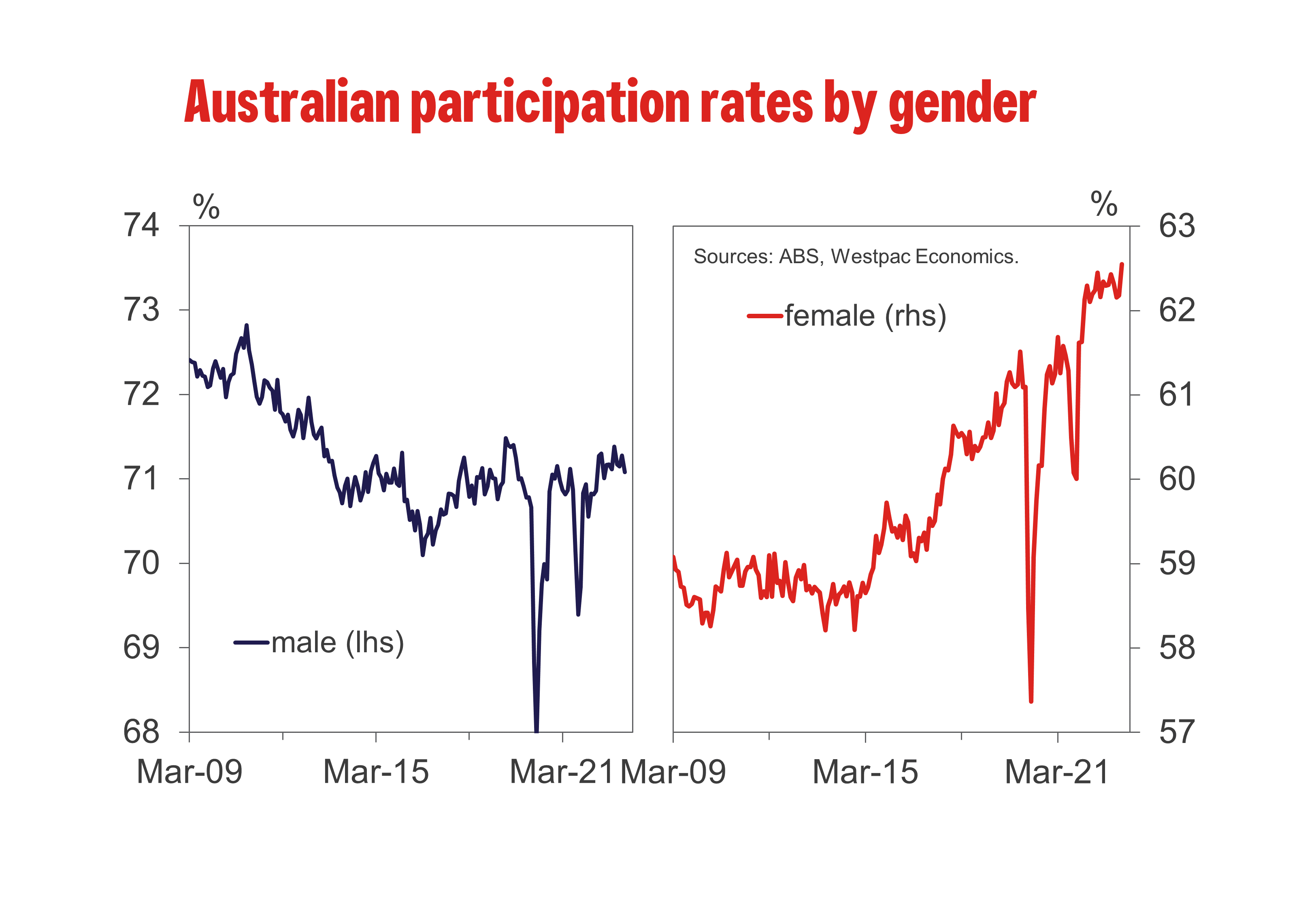 More RBA rate hikes back on the agenda - MacroBusiness